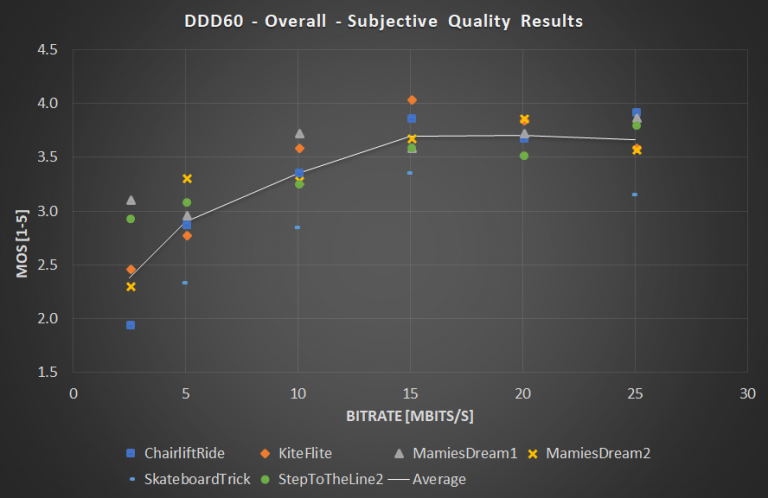 Spin Digital | Recommended Bitrates for 360° Video Using Spin Enc