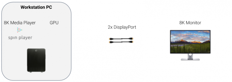 Spin Digital | Recommended Systems for 8K Playback. Part 1: Using GPUs