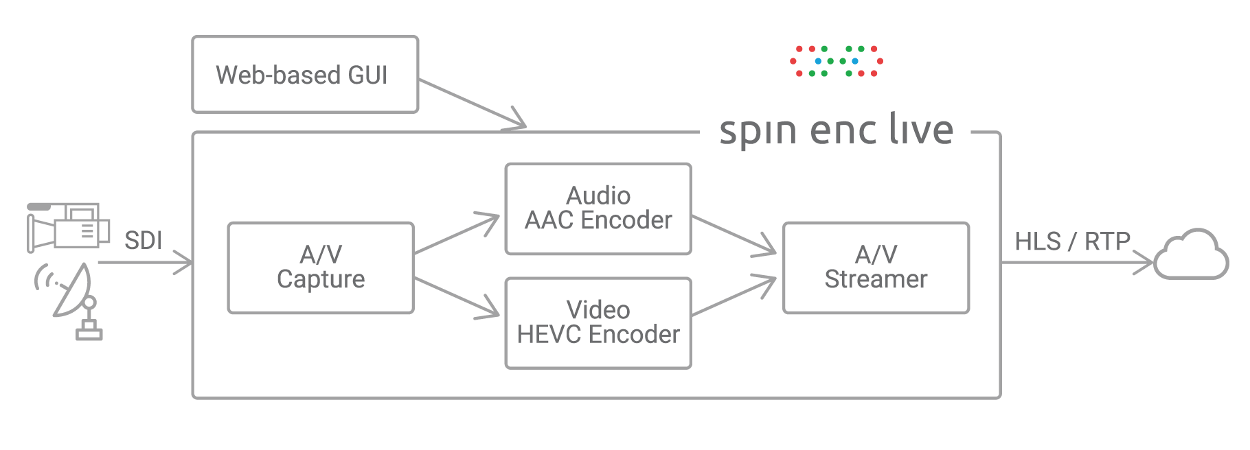 Spin Digital - 8K HEVC Real-time Encoder (Spin Enc Live)