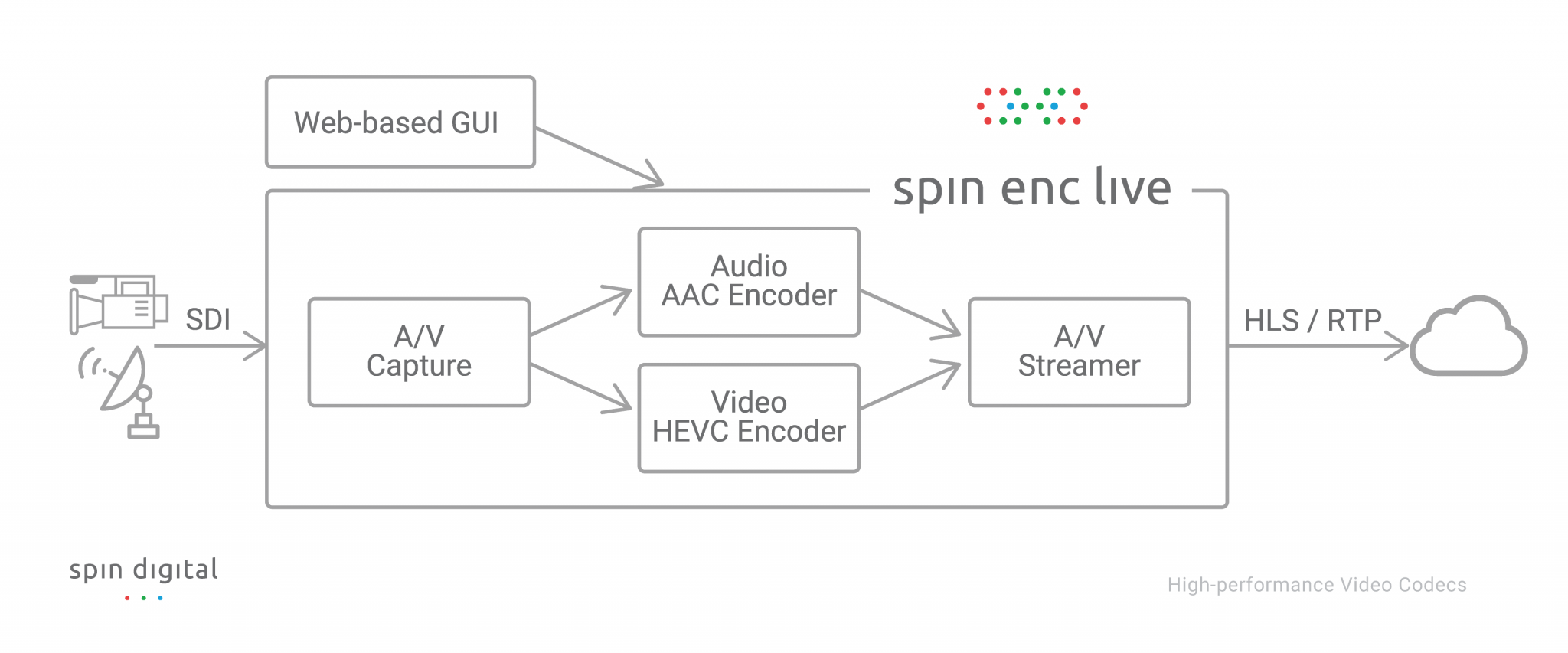 Spin Digital | Whitepaper: 8K HEVC Real-time Encoder (Spin Enc Live)