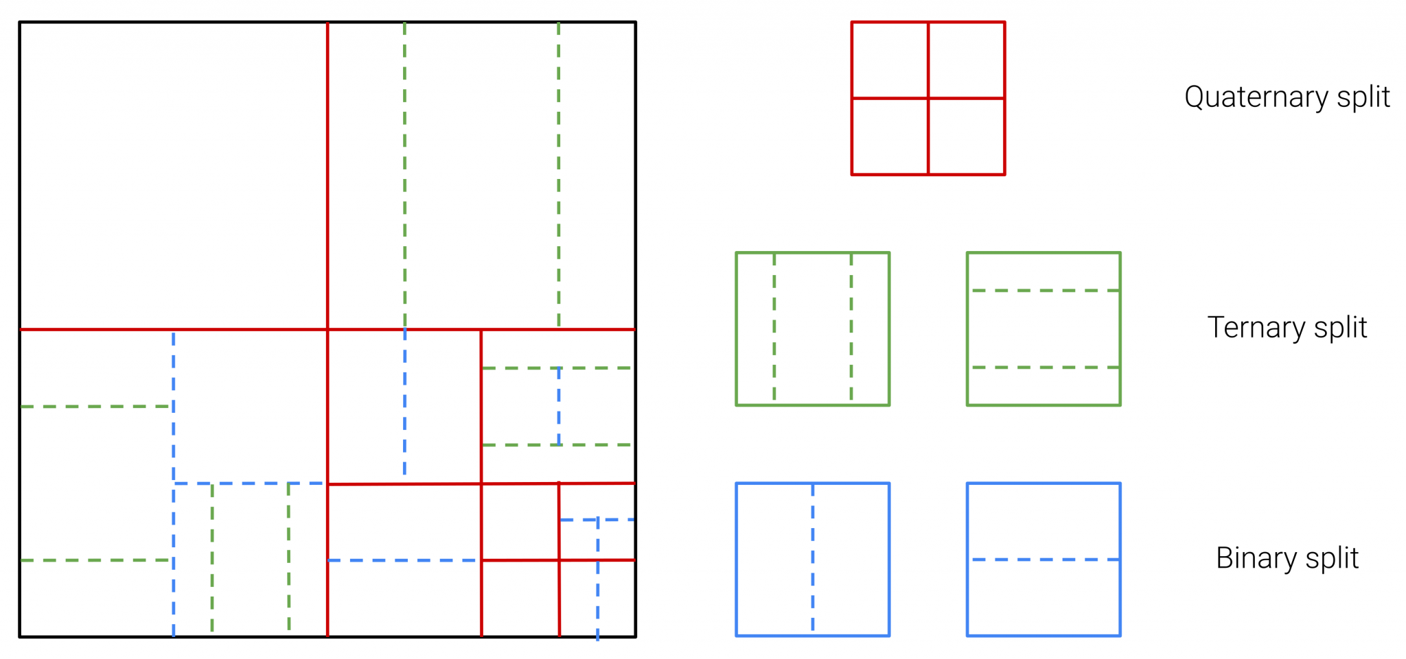 Spin Digital | Versatile Video Coding: VVC