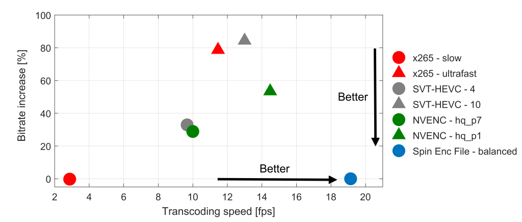 Spin Digital - HEVC File Transcoder (Spin Enc File)