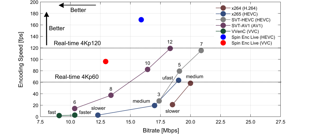 Spin Digital - 8K HEVC Real-time Encoder (Spin Enc Live)
