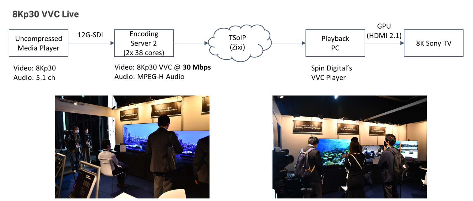 A Real-time VVC Encoder for UHD Live Video Applications