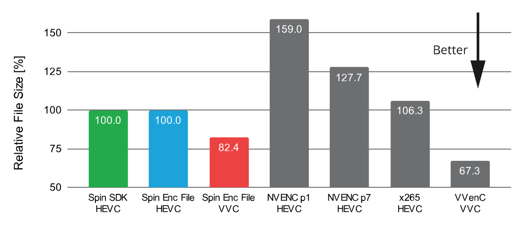 HEVC File Transcoder | Spin Enc File | Spin Digital
